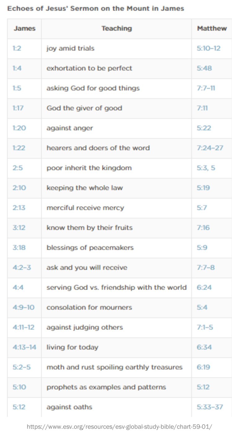 Everyday Faith (James 1:1) – Growing Godly Generations